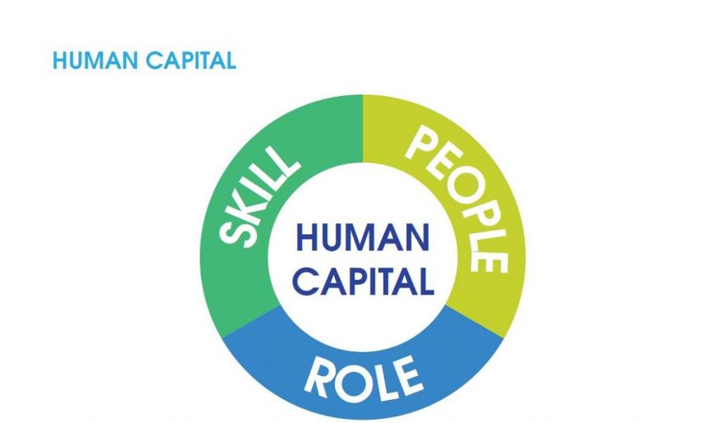 Human Capital - PT Barata Indonesia